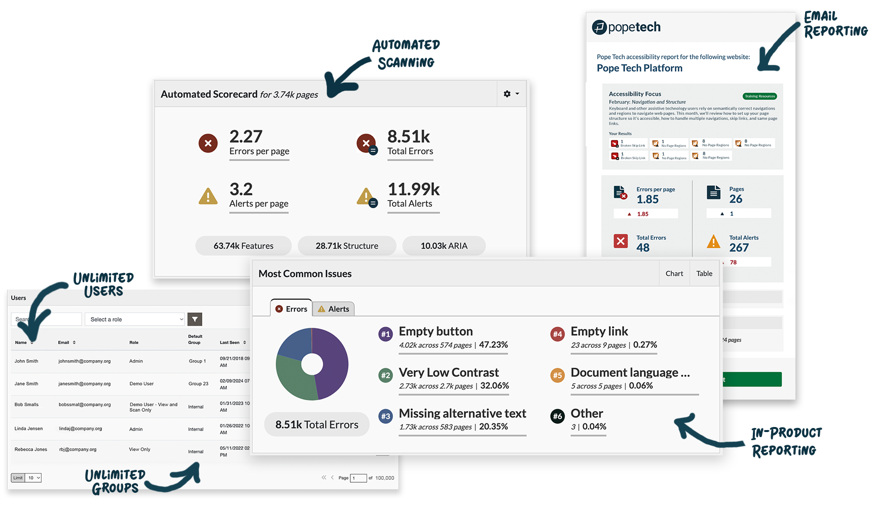 Web Accessibility Platform Features - Pope Tech