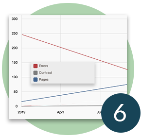 Web Accessibility Platform - Pope Tech